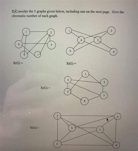 Solved 2 Consider The 5 Graphs Given Below Including One