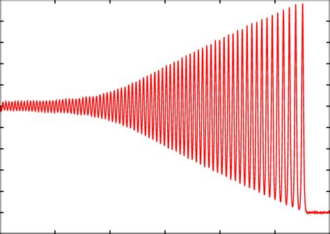 Color Online Numerical Solution Of The Kdv Equation 21 At T 20