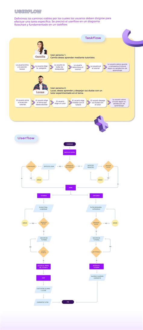 App Creadi Diseño Ux Ui Coderhouse Behance