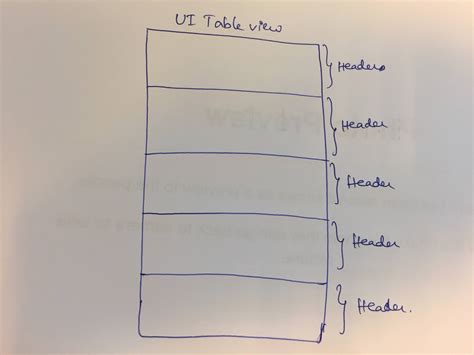 Ios Detect Uitableview Header Reaches At Bottom Stack Overflow