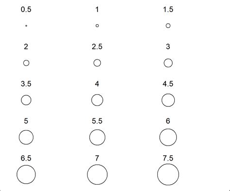 Point Types And Point Sizes In R StatsCodes
