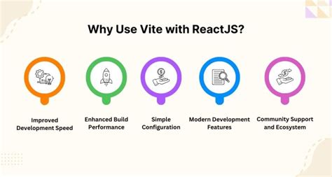 How To Set Up Vite React App And Why Is It Important