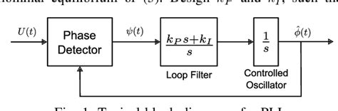 Figure 1 From Robust Design Of Phase Locked Loops In Grid Connected Power Converters Semantic