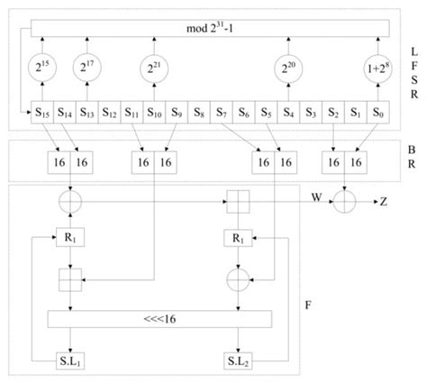 An Image Compression Encryption Algorithm Based On Chaos And Zuc Stream