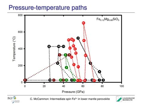 Ppt Intermediate Spin Fe 2 In Lower Mantle Perovskite Powerpoint Presentation Id4832923