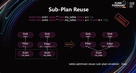 最佳实践如何写出简单高效的 Flink SQL 阿里云开发者社区