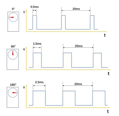 Can Vdaq Create Pwm Signal · Issue 11 · Swc Advanced Microscopymatlabdaqmxexamples · Github
