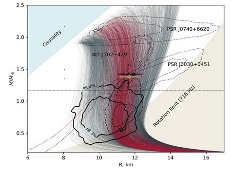 equation of state predictions and observational constraints as a