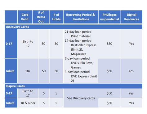 Borrowing Policy Page 2 Of 5 Hpl