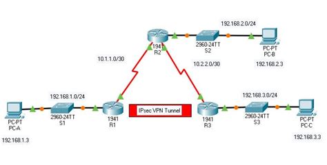 IPSec Vs SSL VPN VPN Encryption Explained Compared HOBSoft
