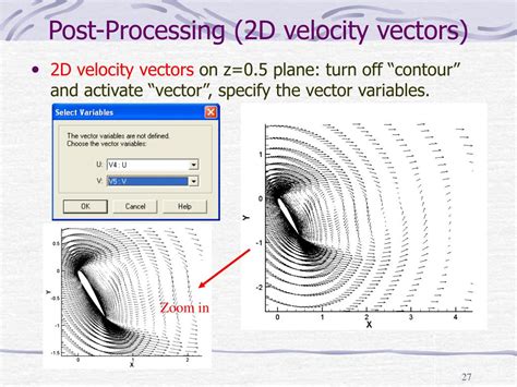 Ppt Grid Generation And Post Processing For Computational Fluid