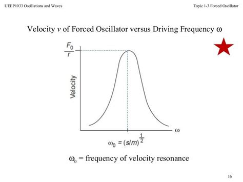 Topic 3 Forced Oscillator