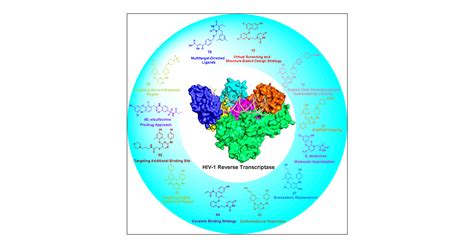 Contemporary Medicinal Chemistry Strategies For The Discovery And