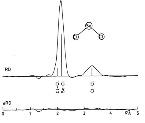 Figure 1 From The Molecular Structure Of Selenium Dichloride Secl2 Determined By Gas Electron