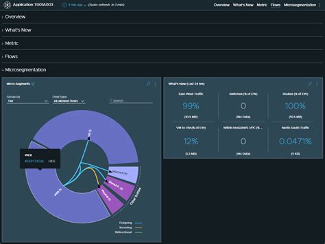 Vgarethlewis Vmware Vrealize Network Insight Vrni Part 5 Data Flow Analysis And Micro
