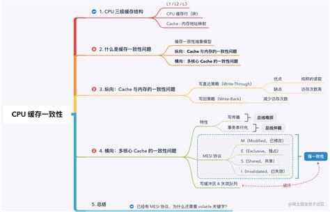 「计算机原理」 Cpu 缓存 And 缓存一致性 And 伪共享 阿里云开发者社区