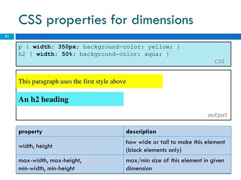 PPT More CSS PowerPoint Presentation Free Download ID
