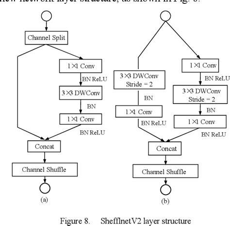 Figure 8 From A Survey On Image Classification Of Lightweight