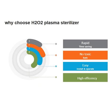 Low Temperature Plasma Hydrogen Peroxide Sterilizer 233 Henan Trading