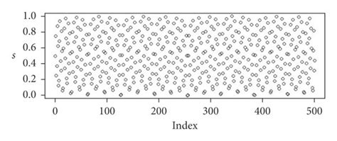 Population Initialization Using Sobol Distribution Download