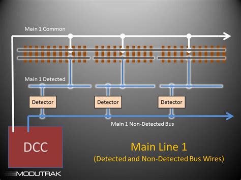 Build Manual Module Wiring Standards Modutrak Forums