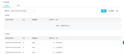 redis大key有什么危害？如何排查和处理？ redis单key过大会遇到什么问题 csdn博客