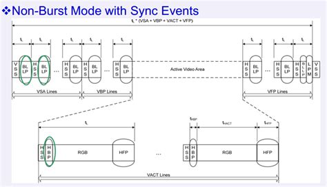 Android Qcom Display Learning Programmer Sought