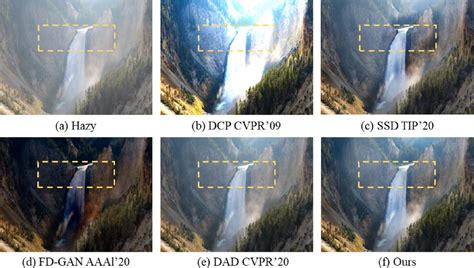 Dehazing Example On A Real World Hazy Image Comparing With Other Download Scientific Diagram