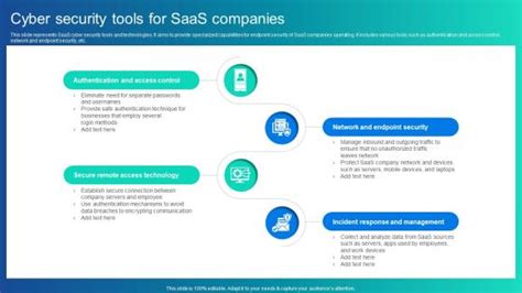 SaaS Security PowerPoint Presentation And Slides PPT Presentation SlideTeam