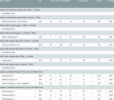 cluster information of all performed analyses download scientific