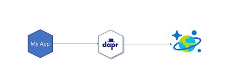 Jay Gordon On Linkedin Maximizing Efficiency In Scalable Systems Part I — Reducing Costs Of