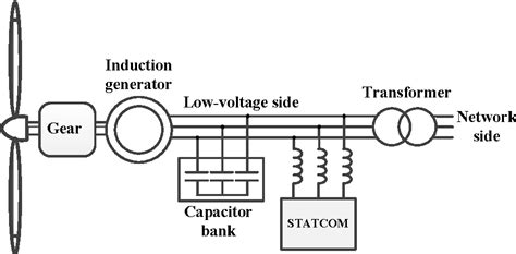 Figure 7 From A Statcom With Supercapacitors For Low Voltage Ride