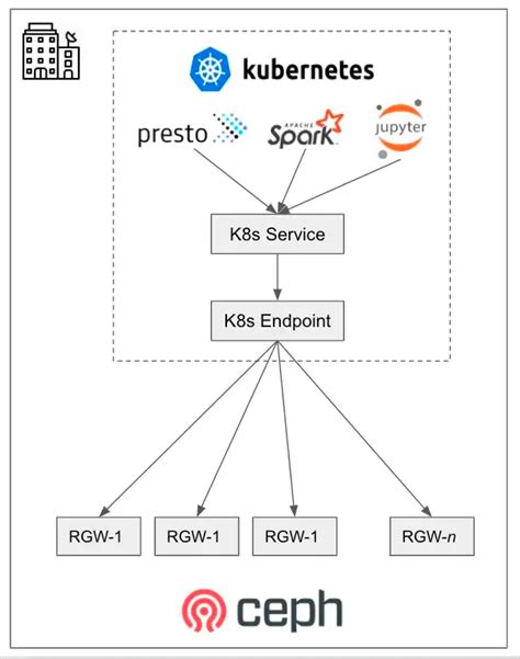 What Is Kubernetes Endpoint Object