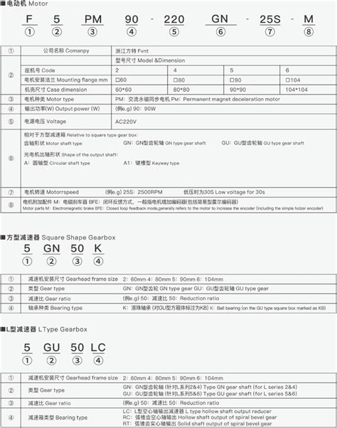 Ac Permanent Magnet Synchronous Motor Permanent Magnet Synchronous Motor Manufacturer Hm Motor