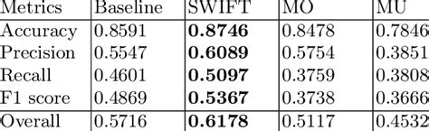 Comparison Of G Mean Over All Classes Download Scientific Diagram