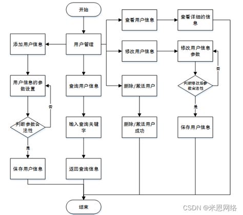 附源码 Java毕业设计潮流服饰网店平台服装用户用例图怎么画 Csdn博客