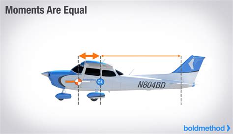 Bitacora De Un Piloto