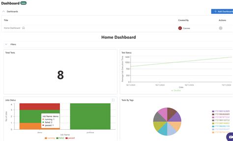 Analytics Dashboard Devassure