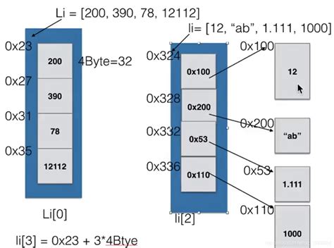 数据结构与算法全套精讲python版 二顺序表python数据结构与算法分析第2版米勒 Csdn博客