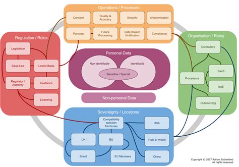 Data Protection And Cloud Computing Framework — It Architecture