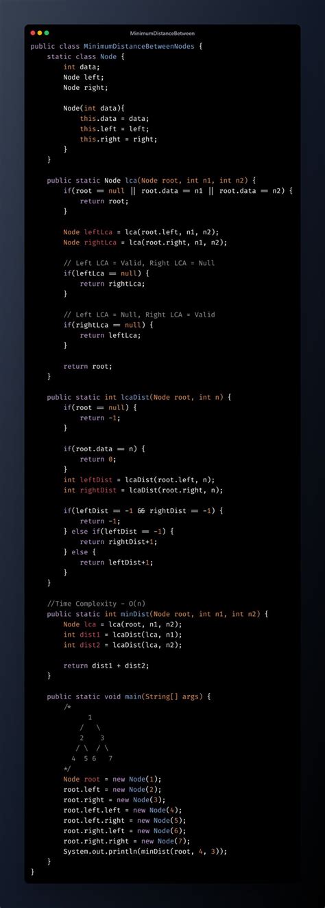 Shekhar Singh On Linkedin Codinglife Binarytrees Minimumdistance Algorithms Datascience