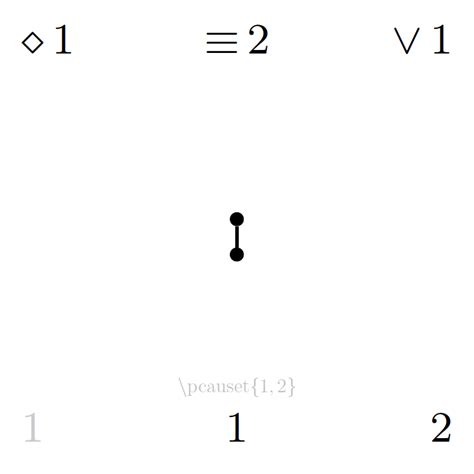 hasse diagrams christoph minz