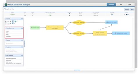 Arcgis Geoevent Server Real Time Visualization And Analysis Geomarvel
