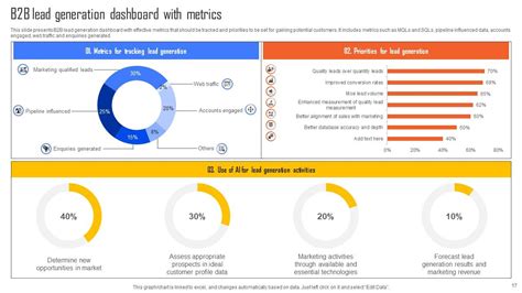 B2b Lead Generation Powerpoint Ppt Template Bundles Ppt Template