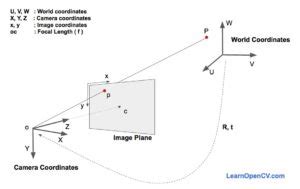 Head Pose Estimation Using OpenCV And Dlib LearnOpenCV