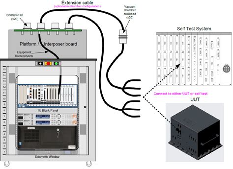 Figure From Developing A High Channel Count FPGA Based EGSE Architecture Utilizing COTS
