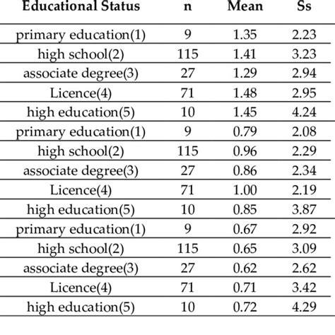 Gender Variable T Test Findings Download Scientific Diagram