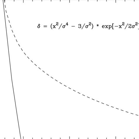 This Figure Shows The Rms Error In Solving Poisson Equation As A