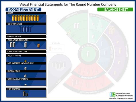 The Incomeoutcome Contextuary A Visual Glossary Of Corporate Finance