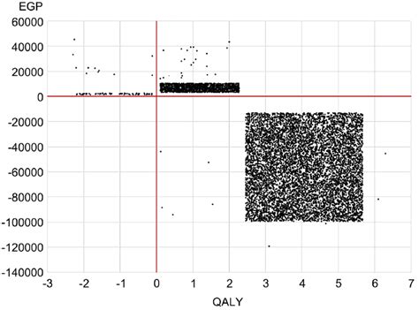 Cost Effectiveness Plane Download Scientific Diagram